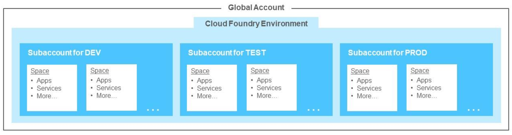 SAP Discovery Center